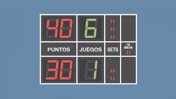 Puntuación en el pádel 🥇 Así se cuenta | Empadelados